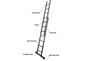 A Beginner’s Guide To Extension Ladders | Ladders4Sale
