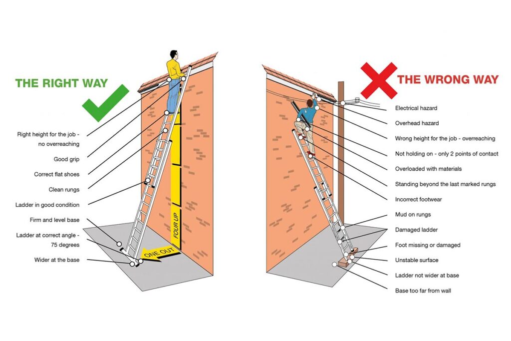 A Beginner’s Guide To Extension Ladders | Ladders4Sale