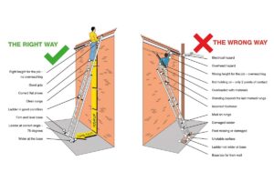 A Beginner’s Guide To Extension Ladders | Ladders4Sale