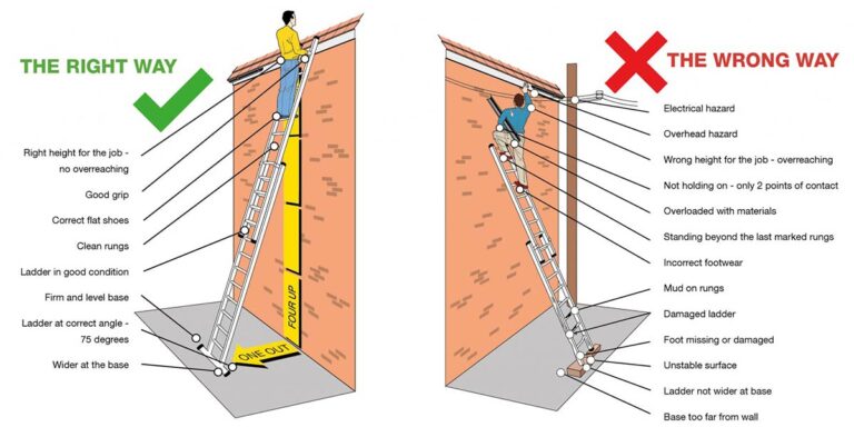 How Often Should Ladders Be Inspected? | Ladders4Sale