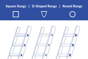 Ladder Rungs Guide: Types & Best Practices | Ladders4Sale
